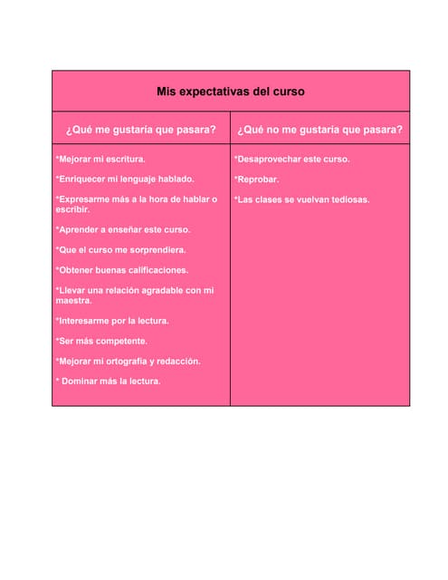 Mis expectativas del curso | PPT