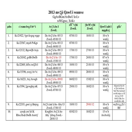 Mis leave register | PPT