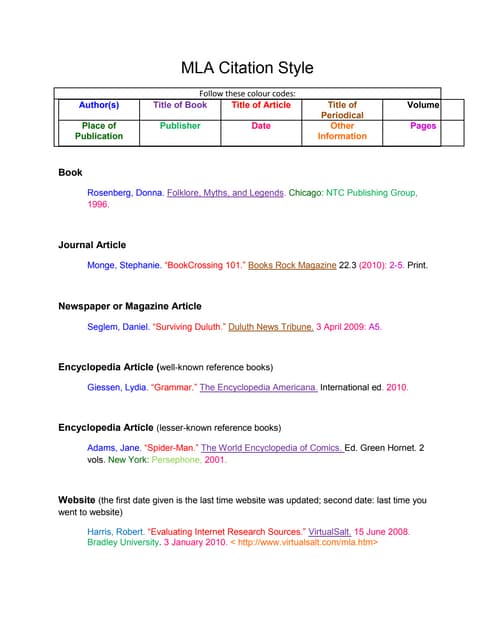 Library resources | PPTX
