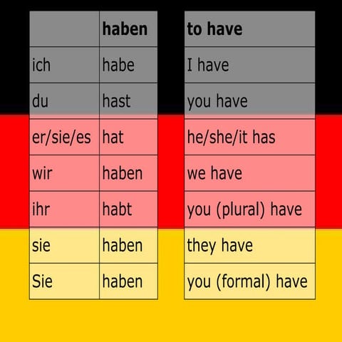 Miss Flints Haben Chant | PPT