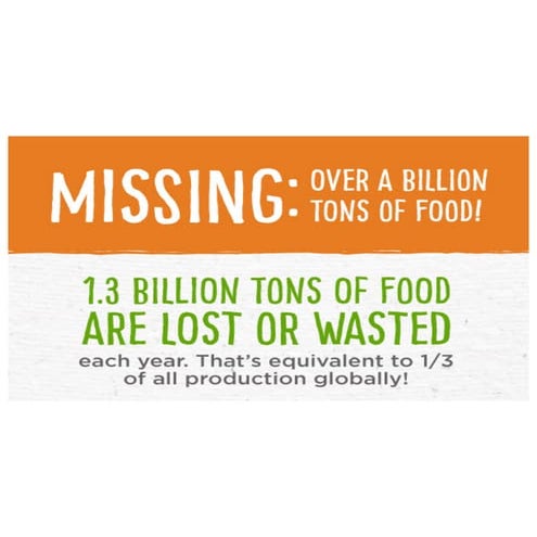 Food Loss and Crop Protection | PDF