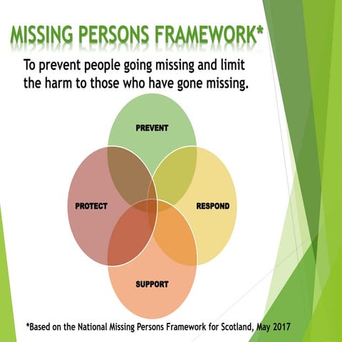 Missing Persons Framework | PDF