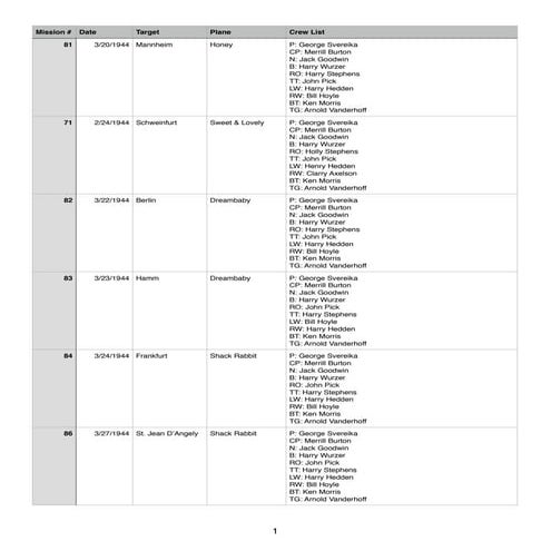 Mission History/Crew Lists | PDF