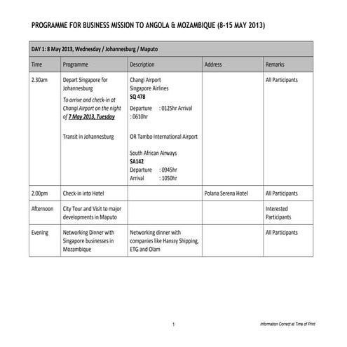 Mission programme for angola & mozambique 2013 v5 | PPT