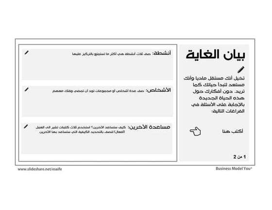 Who Am I (Arabic) - من أنا | PDF