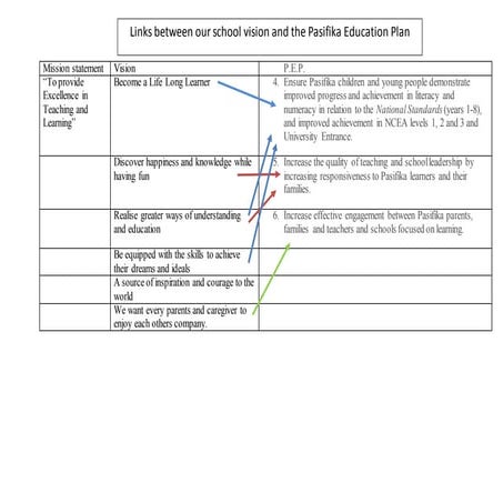 Mission statement pep | DOCX