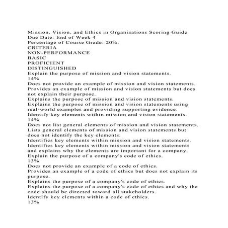 Mission, Vision, and Ethics in Organizations Scoring GuideDue Da.docx