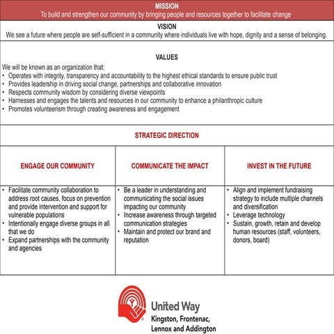 Mission Vision Values Strategic Directions.ppt