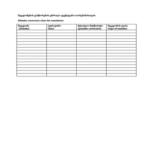 Mistake correction chart | PDF