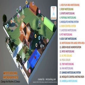 Mistcooling inc infographic | PDF
