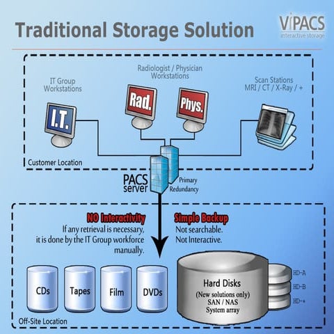 ViPACS Overview | PDF | Data Storage and Warehousing | Computing