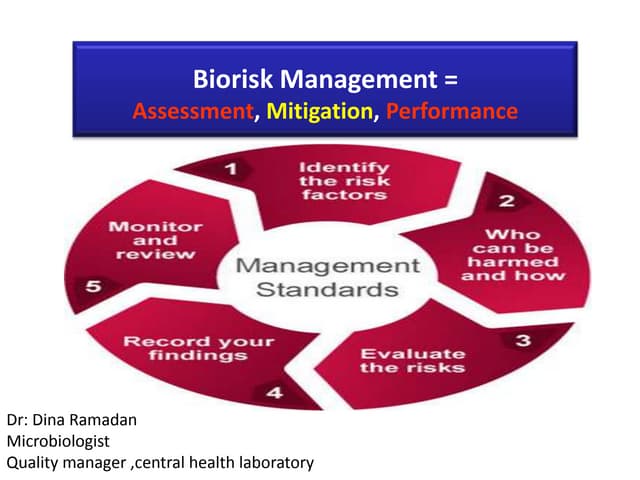 Lecture 6: biorisk management system | PPTX