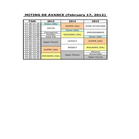Miting de Avance Sched | PDF