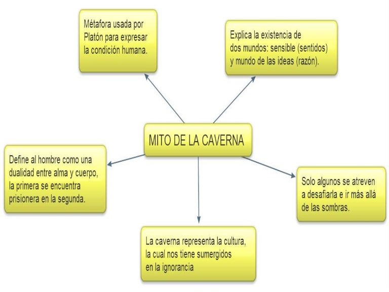 Mapa Conceptual Del Mito - book-jb1r