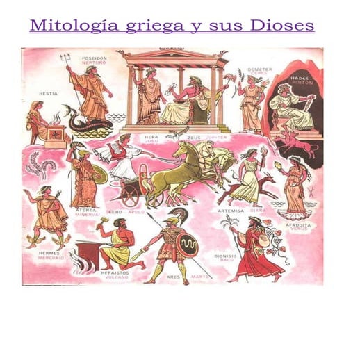 Trabajo. Mitología Griega. | ODP