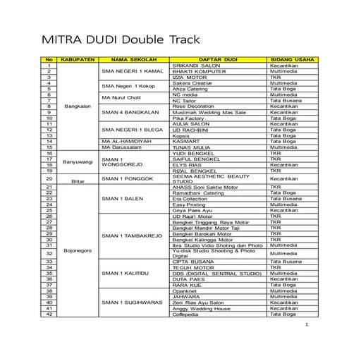 Mitra dudi double track | DOCX