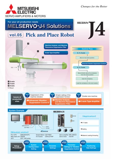 Design and tuning of pid override control system based on signal filtering | PPTX