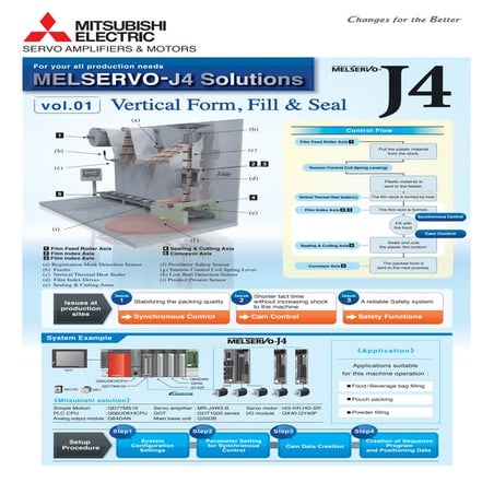 Mitsubishi ac servos melservo j4 solutions vertical form, fill & seal | PDF