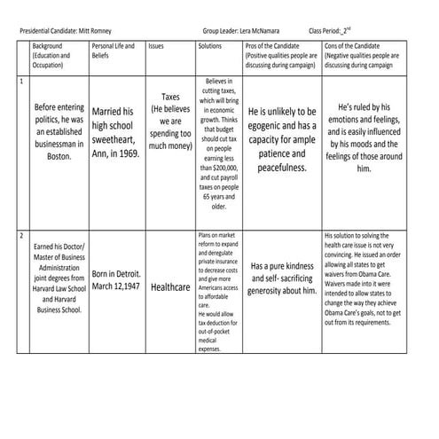 Jackson Period 3 Barack Obama Graphic Organizer | PDF