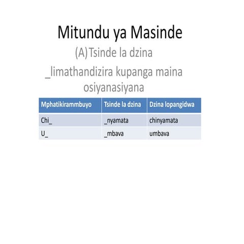 Mitundu ya masinde | PDF
