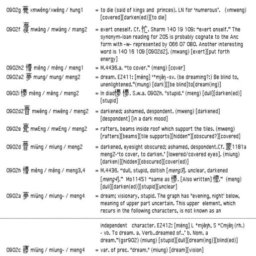 Atl org chart blank | PDF