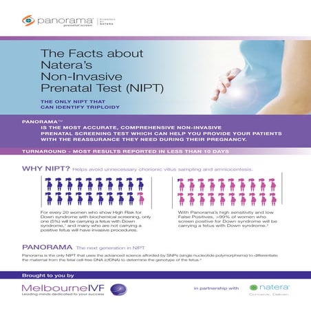 Mivf Panorama Clinician Fact Sheet | PDF