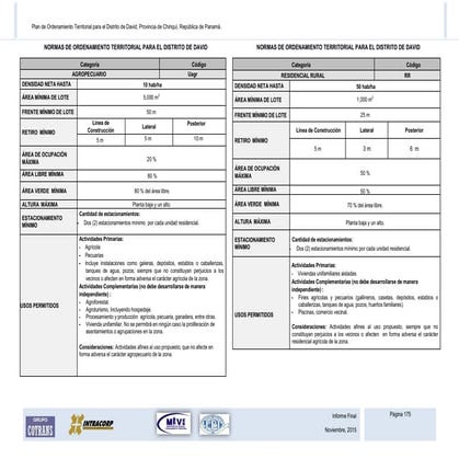 MIVIOT-normativas_DIST-David.pdf