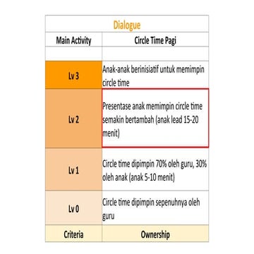 Mix Class 3 Pilar Term 4 for our schooll | PPT