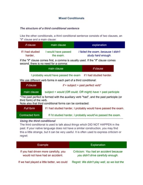 Mixed conditionals | PDF