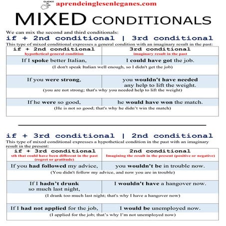 Mixed conditionals (table..) | PDF