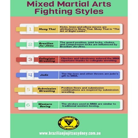 Mixed martial arts fighting styles