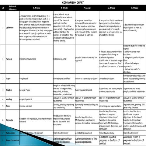 Mixed Method Data | PPTX