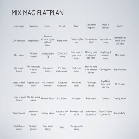 Mix mag flatplan | PPT