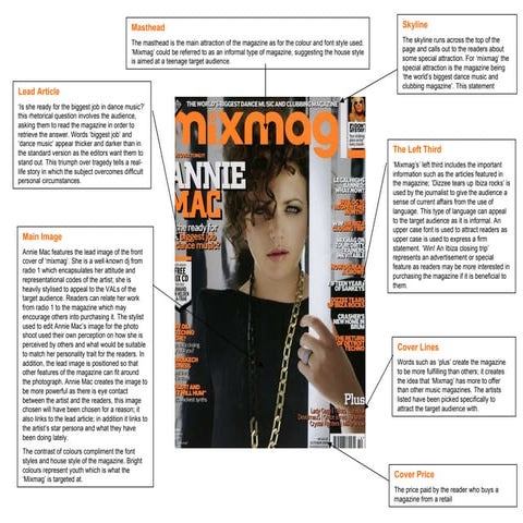 Analysing DVD covers | PPTX