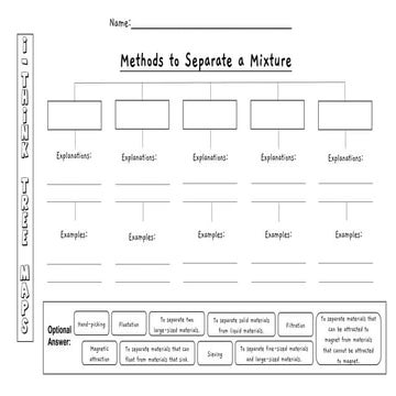 Mixture Worksheet (i-Think Tree Maps) | PDF