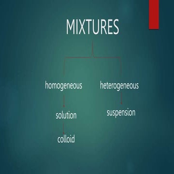 MIXTURES. Overview.pptx