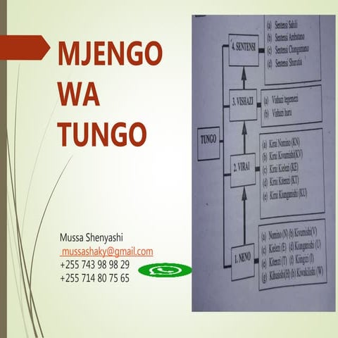 Lahaja za kiswahili kwa ujumla | PDF