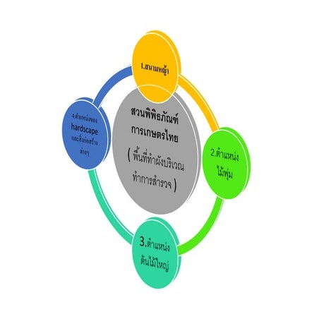 LA 445 : Mju museum | PPT