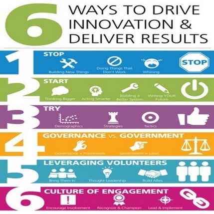 6 Ways to drive Innovation & deliver Results | PDF