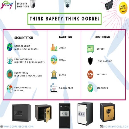 STP analysis of Godrej Security System | PDF