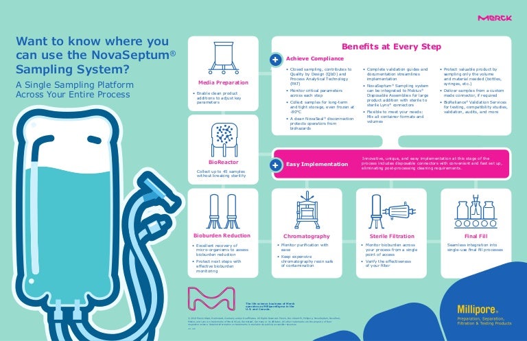 Want to know where you can use the NovaSeptum® Sampling System?
