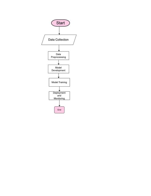 gantt_chart machine lerning cse (1).pdf