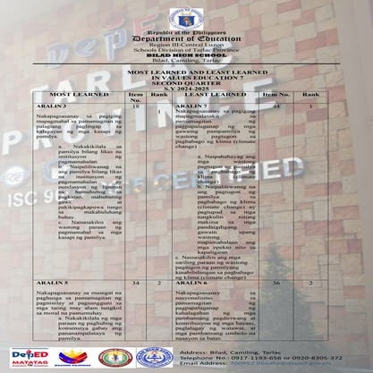 ML-LL- ESP 2ND Q.docx a report in Values Education 7 | DOCX