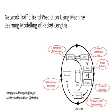 Network Traffic Trends Prediction Using Machine Learning Modelling of ...