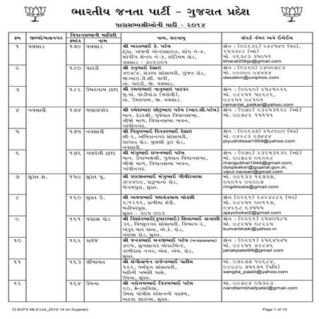 Mla list gujarat state | PDF