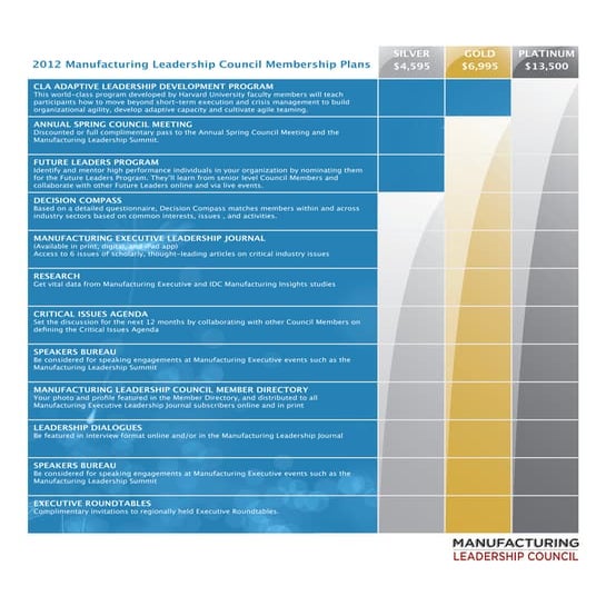 Mlc membership-pricing | PDF
