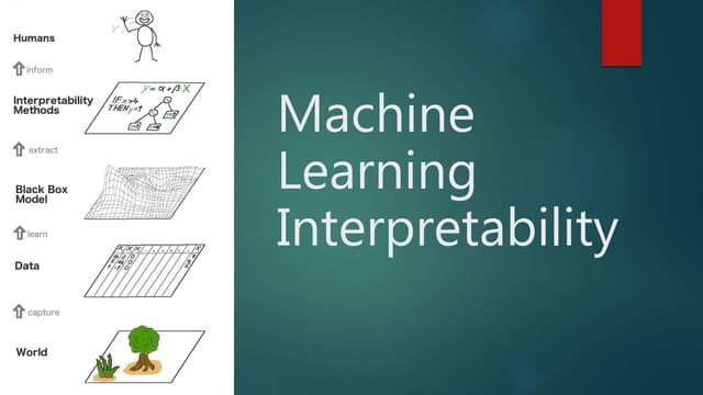 Machine Learning Interpretability | PPT Machine Learning Interpretability | PPT