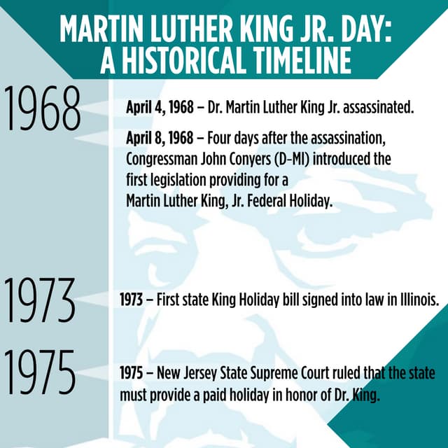 Martin Luther King Jr. Day: A Historical Timeline | PDF