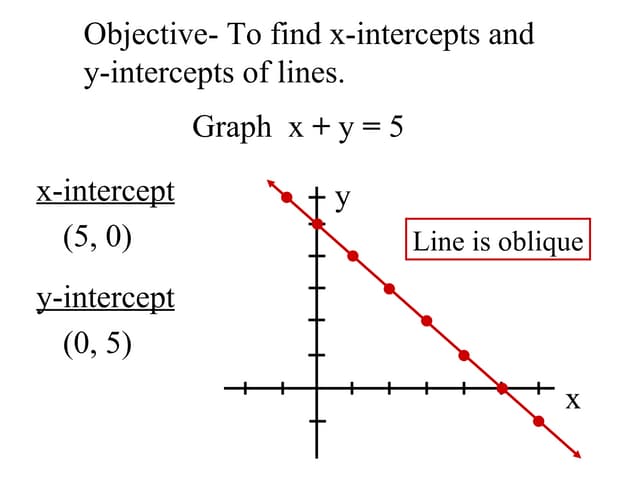 Lesson 3 finding x and y intercepts shared | PPT | Physics | Science