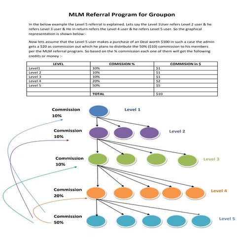 Mlm affiliate g roupon | PDF